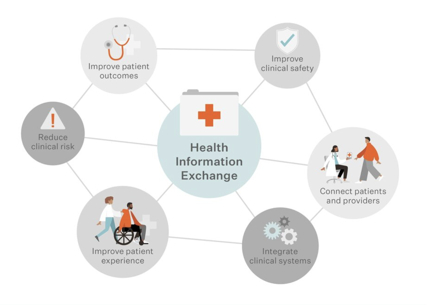 Transitioning from Paper To Pixels: The advancement of healthcare with HIE (Health information ...